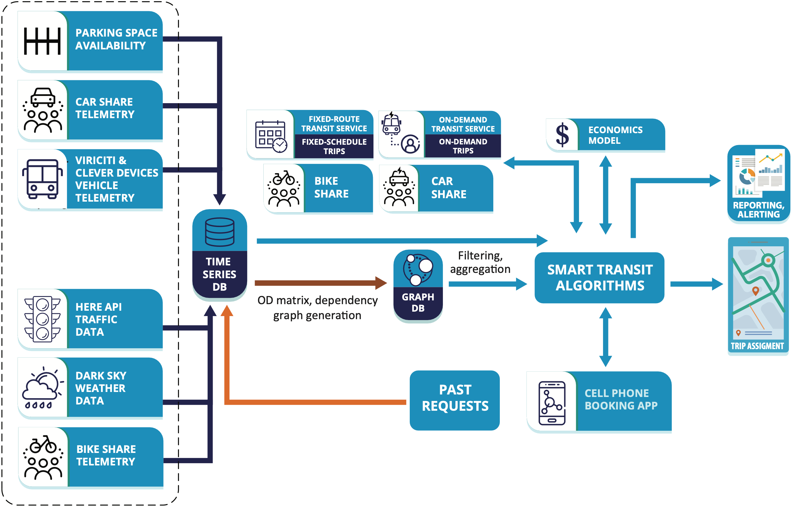 AI-Powered Autonomy-Aware Neighborhood Mobility Zones | Aron Laszka